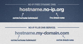 Hostname Image